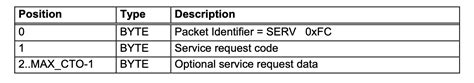Xcp协议剖析 Fzxhub Docs