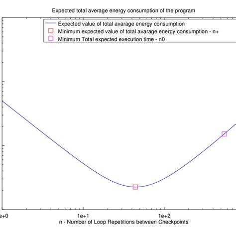 the case of a large software program i e m 10 6 a expected