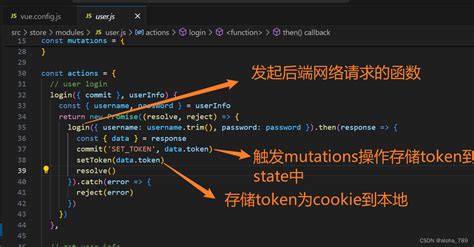 Vue Element Admin集成方案如何运行以及代码解读vue Admin Element Csdn博客