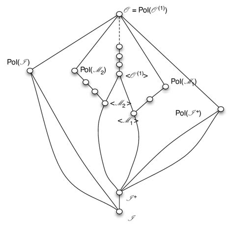 Monoidal Intervals Download Scientific Diagram