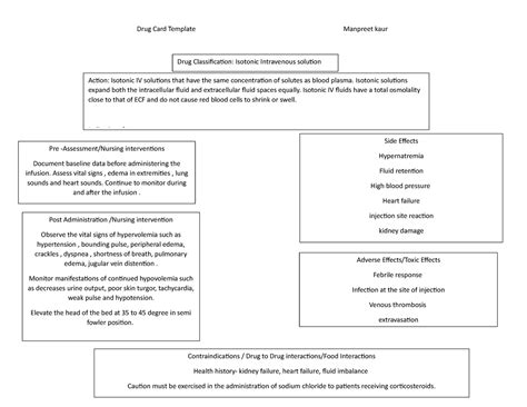 Drug Card Isotonic Iv Solutions Drug Card Template Manpreet Kaur