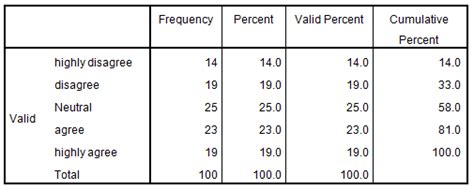 Marketing Dissertation Data Analysis Sample 2 Dissertation Proposal