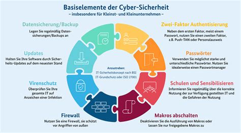 Bsi Leichter Einstieg