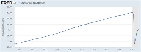 paycom revenue growth in question nyse payc seeking alpha