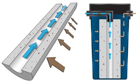 Pp Filter Cartridge Definition Applications And Benefits