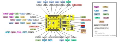 Vsdsquadron Mini Pin Out Vlsi System Design