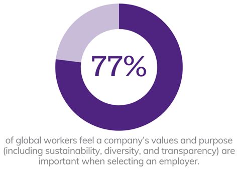 The Future Of Talent Acquisition Insights Talent Insight Group