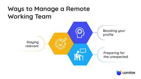 Importance Of Continuous Learning In The Workplace Upraise