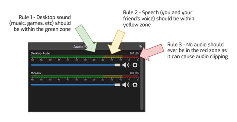 audio levels