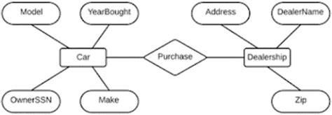 Chapter Database Management System Complete Note