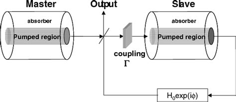 Figure 1 From Polarization Message Encoding Through Vectorial Chaos Synchronization In Vertical