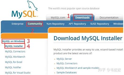 Mysql