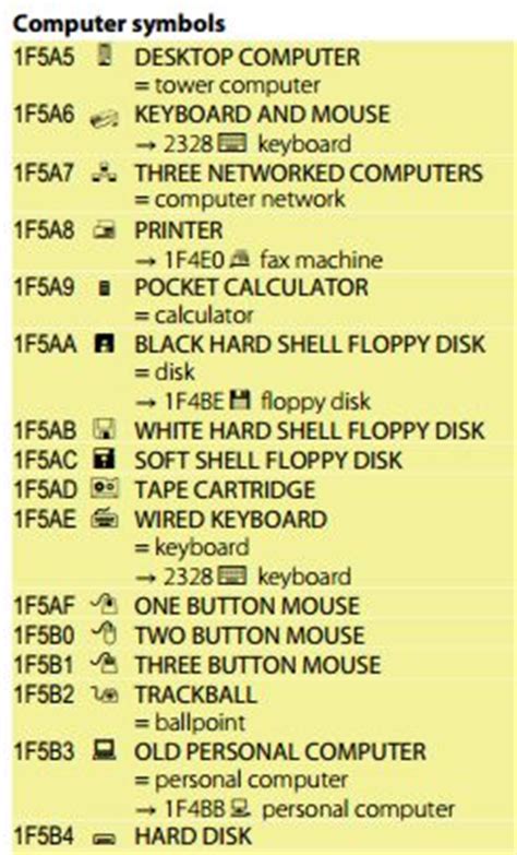 Unicode Symbols