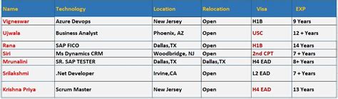 hi professionals ganesh chowdary tulluru