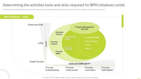 Determining The Activities Tools And Skills Required For BPM