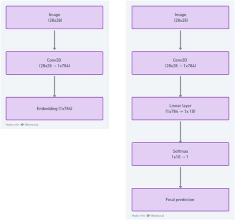 how to create powerful embeddings from your data to feed into your ai towards data science