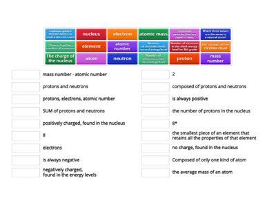 Atomic Structure Calculation Teaching Resources