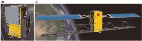 Design Scheme Of The Large Satellite Sar Antenna With Deployable Download Scientific Diagram