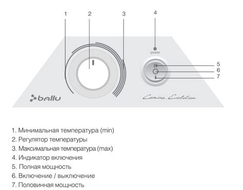 Конвектор Ballu BEC/EVM-1000