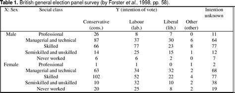 Table 1 From A Pseudo Bayes Approach For Non Ignorable Non Response In