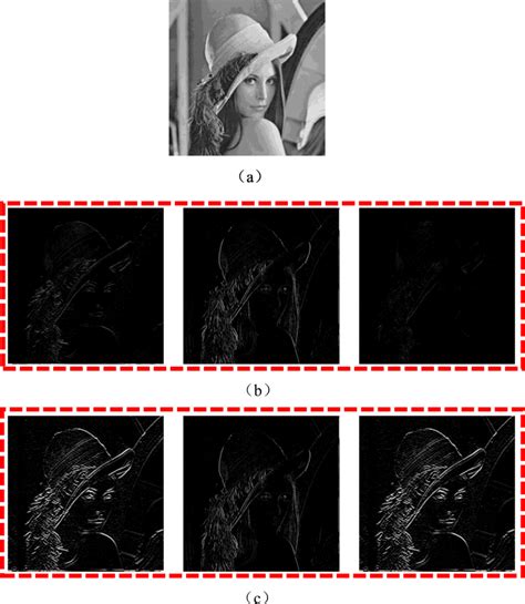 Rdwt Two Scale Decomposition Of Standard Grayscale Image Lena A