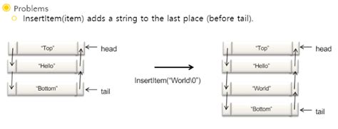 Solved This Is C A Question About Doubly Linked List Chegg