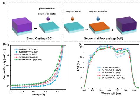 我院助理教授张光烨与其研究生在国际顶级期刊Nano Energy上发表论文 深圳技术大学 新材料与新能源