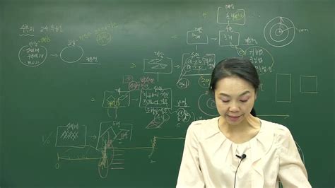 수학교육학신론 개념실력 완성 Youtube