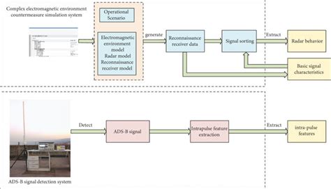 Experimental Dataset Generation Method Download Scientific Diagram
