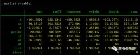 Putexcel Stata Excel