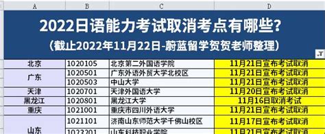 2022年12月日语能力考试jlpt取消考点哪些，日本留学怎么办？ 知乎