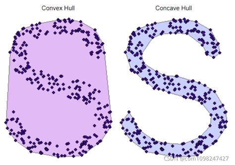 Pcl计算convexhull凸包、concavehull凹包concave Hull Csdn博客