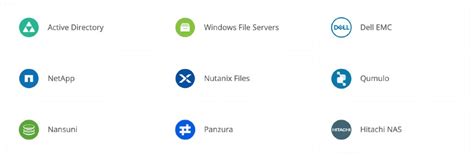 Netwrix Threat Manager Neovad