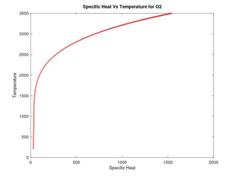 MATLAB Parsing NASA Thermodynamic Data Skill Lync