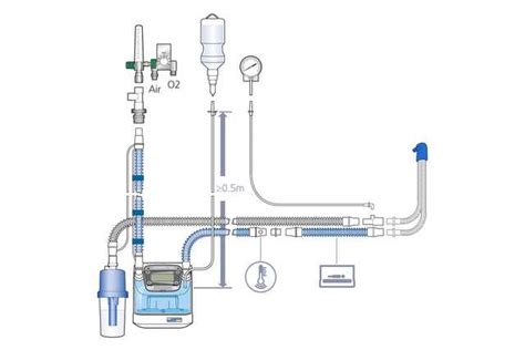 Miniflow Passive Ncpap Interface Cpap High Flow Respiratory Support