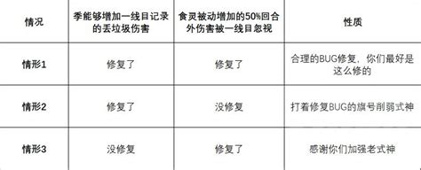 社论 SP面灵气已经快两岁了决不能打着修复BUG的旗号行削弱之实并且既然是修BUG就决不能选择性执法 社论 SP面灵气已经快两岁了决不能打着修复BUG的旗号行削弱之实并且既然是修BUG就决不能选择性执法