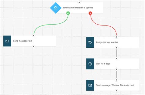 How Can I Use The Tag Action In A Workflow Getresponse Help