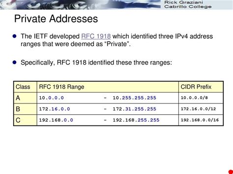Private Ip Address Range Telegraph