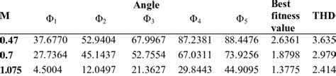 Switching Angles With Different Modulation For Ga Download