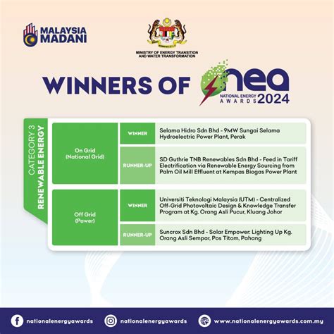 Nea 2024 Winners National Energy Awards Nea