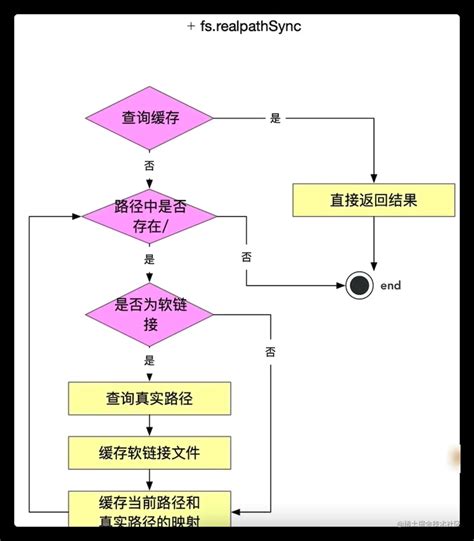 一文聊聊node js中的模块路径解析 node解析路径 csdn博客