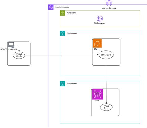 Docker Mysql Developersio