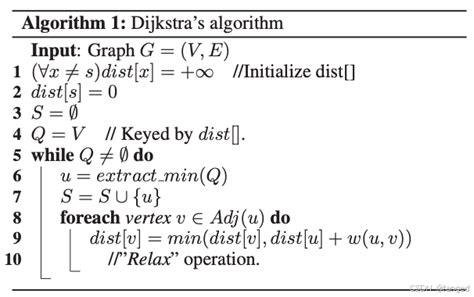 算法的标准描述（pseudocode）（todo） Csdn博客