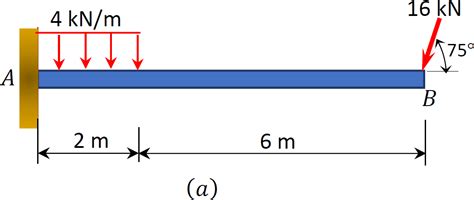13 Equilibrium Structures Support Reactions Determinacy And