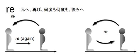 再び ふたたび Japanese English Dictionary JapaneseClass jp