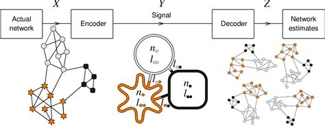 Figure 1 From An Information Theoretic Framework For Resolving