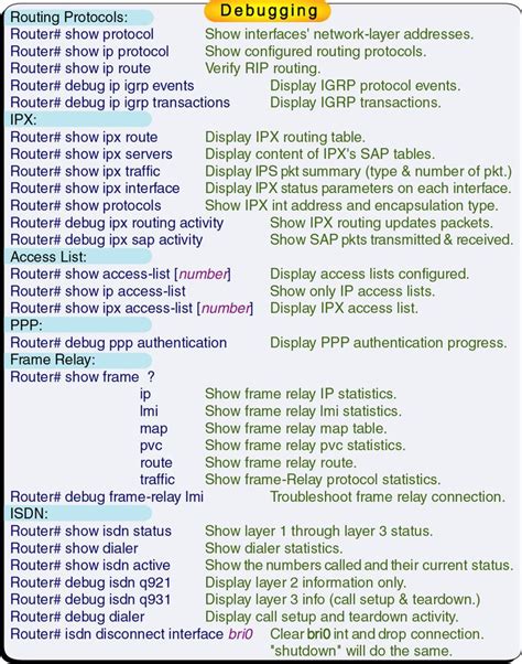Networks 🔍 Mastering Cisco Debugging Commands 🛠️ When It Comes To Troubleshooting Real Time