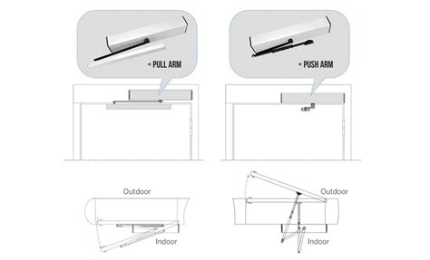 Automatic Swing Door Operator Manufacturer Raxdoor