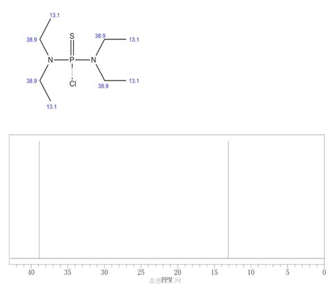 N [chloro Diethylamino Phosphinothioyl] N Ethylethanamine 4234 61 1 Wiki