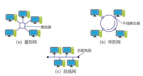 计算机网络——使用广播信道的数据链路层 Csdn博客